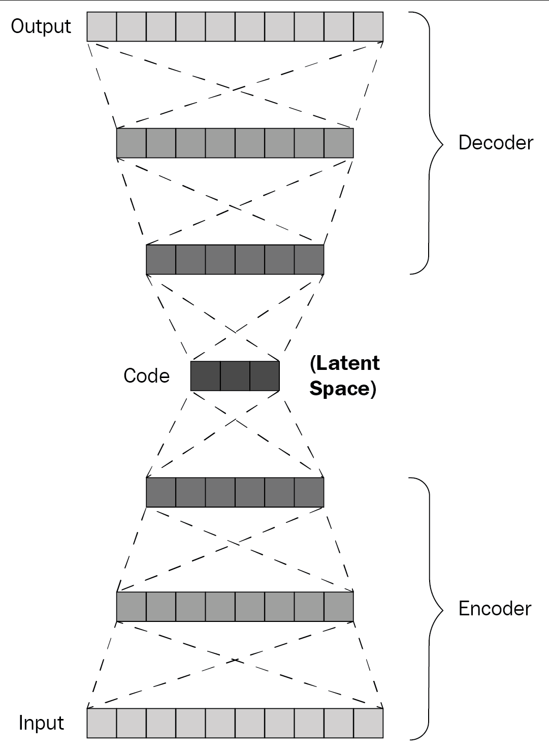 Image Desnoising with autoencoder Keras — 2020 | by Madesh Selvarani ...