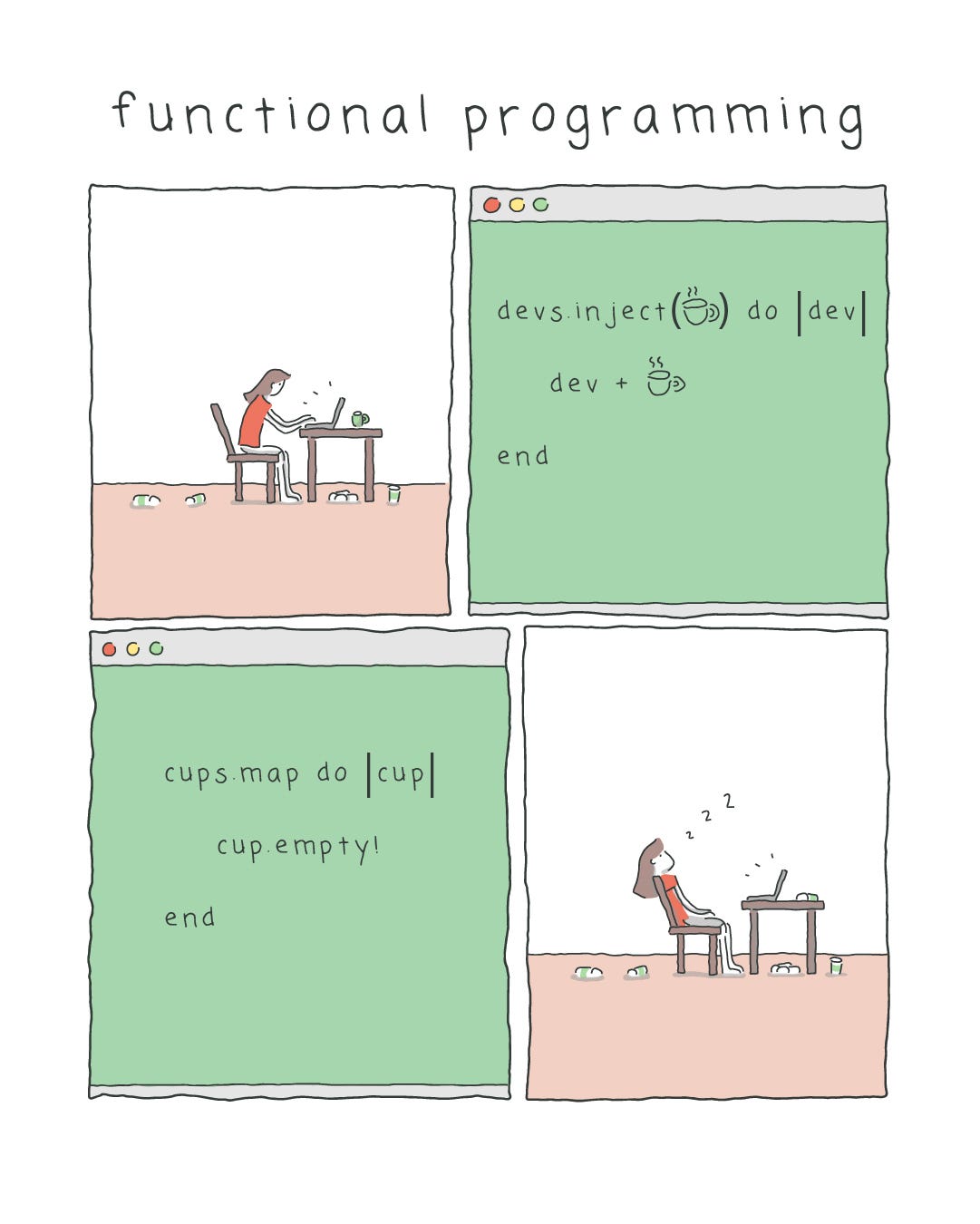 Functional Programming - love letters to ruby - Medium