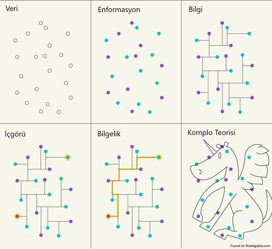 İleri Matematik: Bilgi Teorisi. MSE kullanılarak tahmin ile gözlemlenen… | by Cahit Barkin Ozer ...