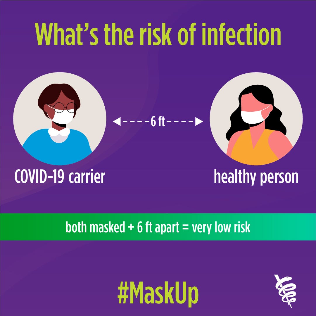 Mask Up!. To mask or not to mask? That is a… | by Dr. Llewellyn | Medium
