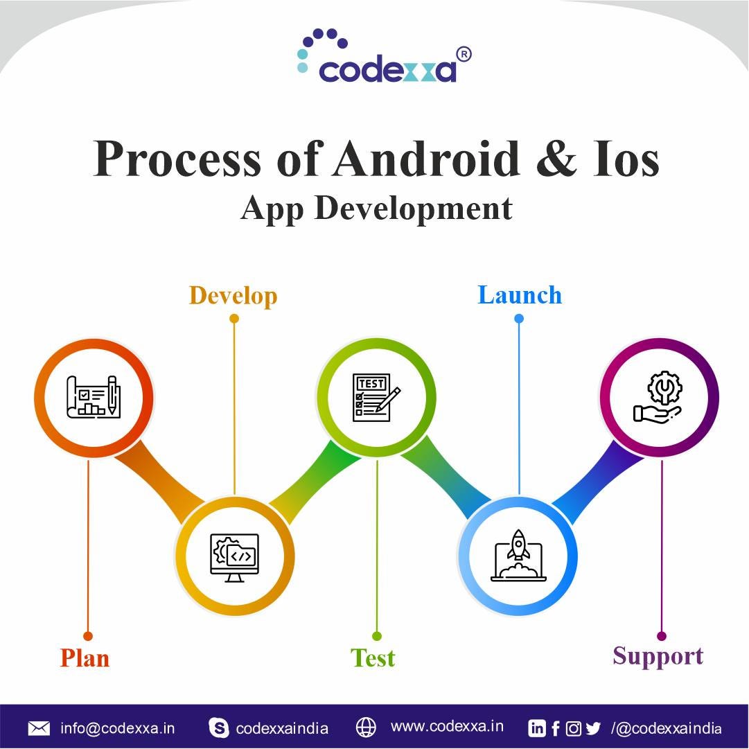 Android Application Developmentandroid App Developer Company Codexxa Medium
