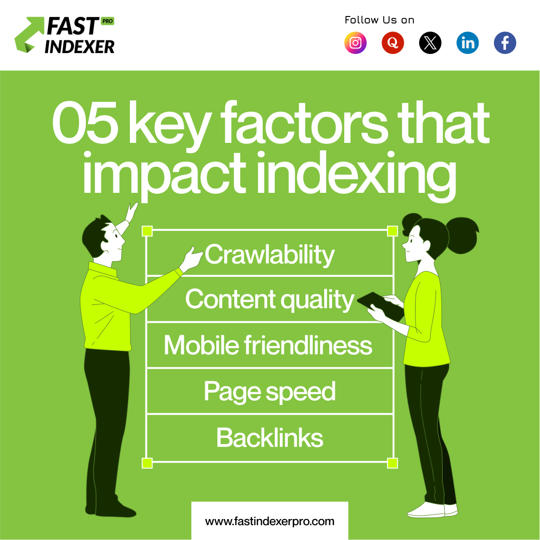 The Future of Indexing: What You Need to Know | by FastIndexerPro | Sep ...