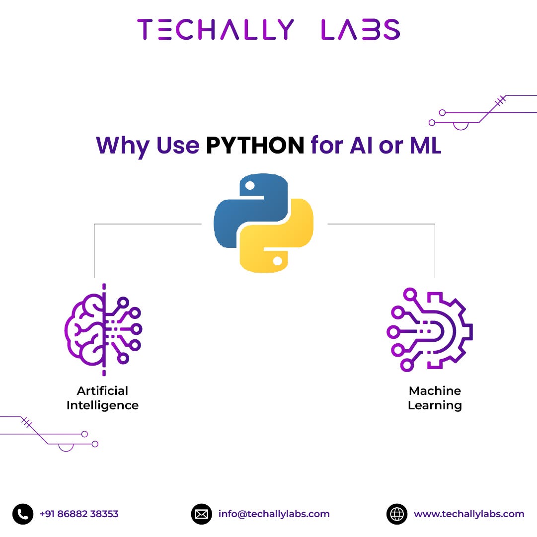 Artificial Intelligence Integration | Techally Labs - Techallylabs - Medium