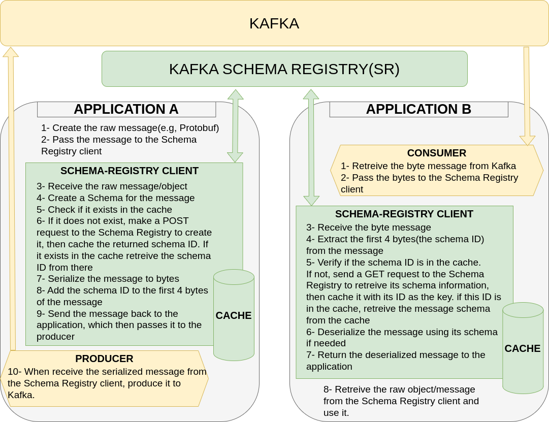 Kafka Schema Registry Golang client | Medium
