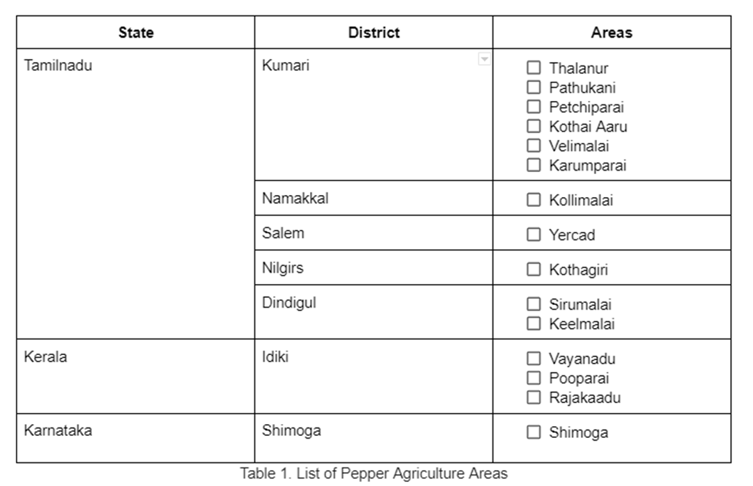 Business about Pepper. About Pepper Business: | by Abarnabalagurusamy ...
