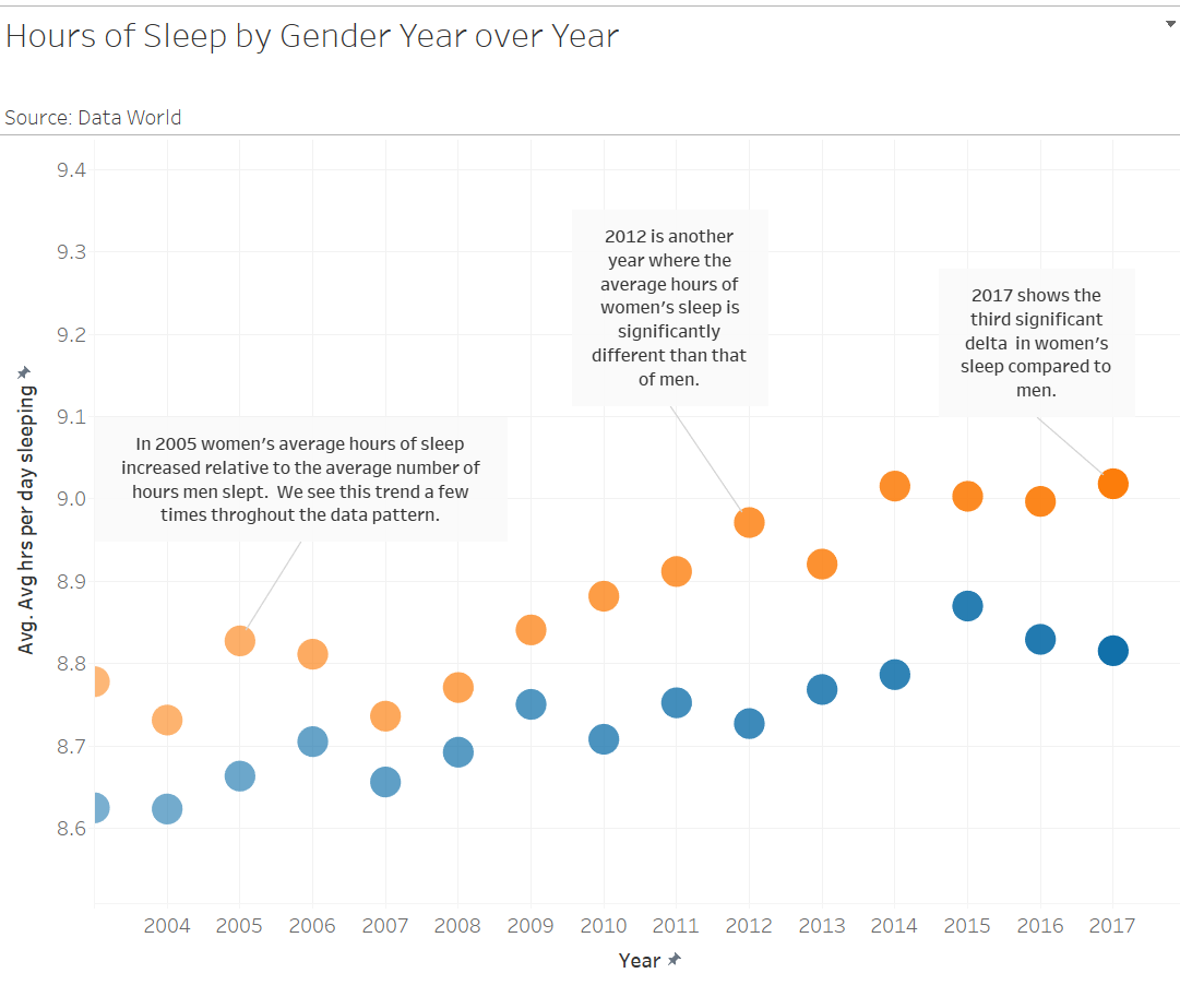 Battle of the Sexes in bed…sleeping. | by Jennifer Boyd | Medium