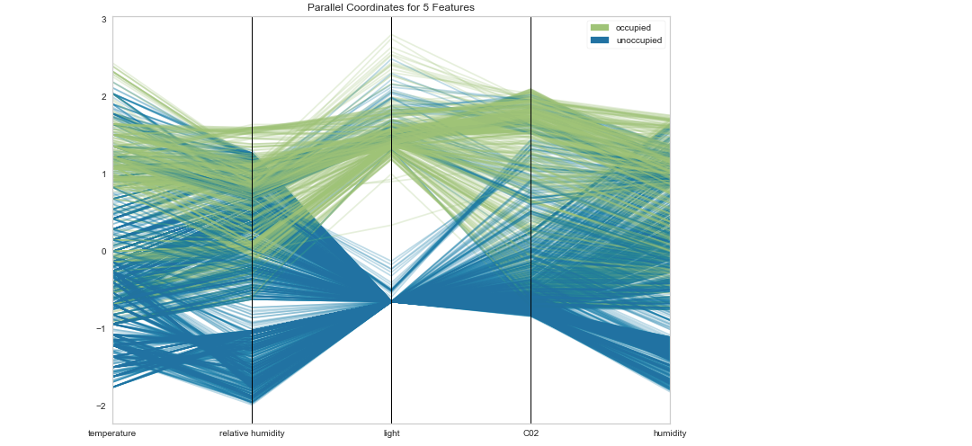 Day 51: 60 days of Data Science and Machine Learning Series | by Naina ...
