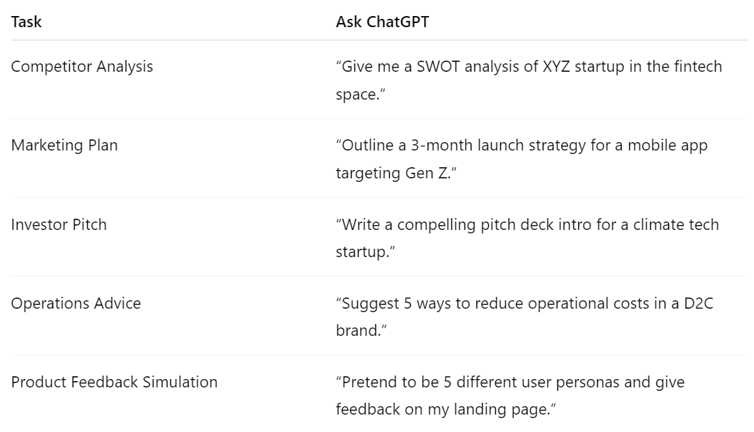 ChatGPT Is the New Consultant in Town — And Even Paytm’s Founder Agrees ...
