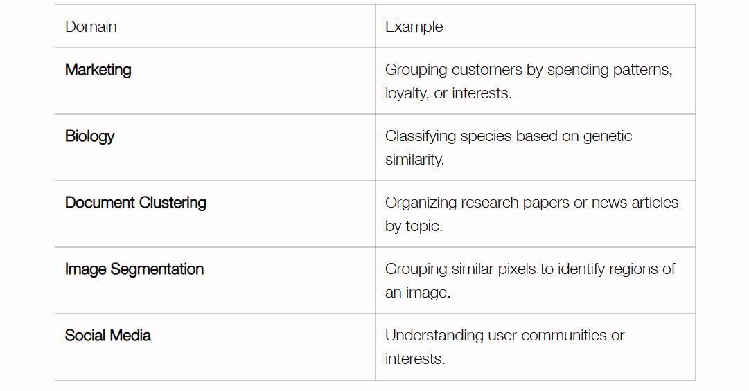 Hierarchical Clustering Explained — From Family Trees to Machine ...