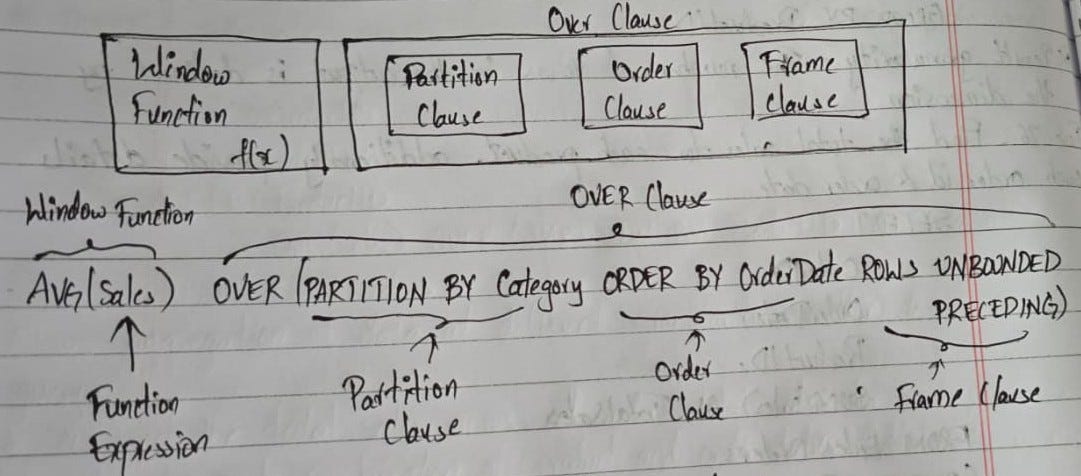 “Mastering SQL Window Functions: Syntax, Rules, and Common Pitfalls Explained” | by Dwarakesh ...
