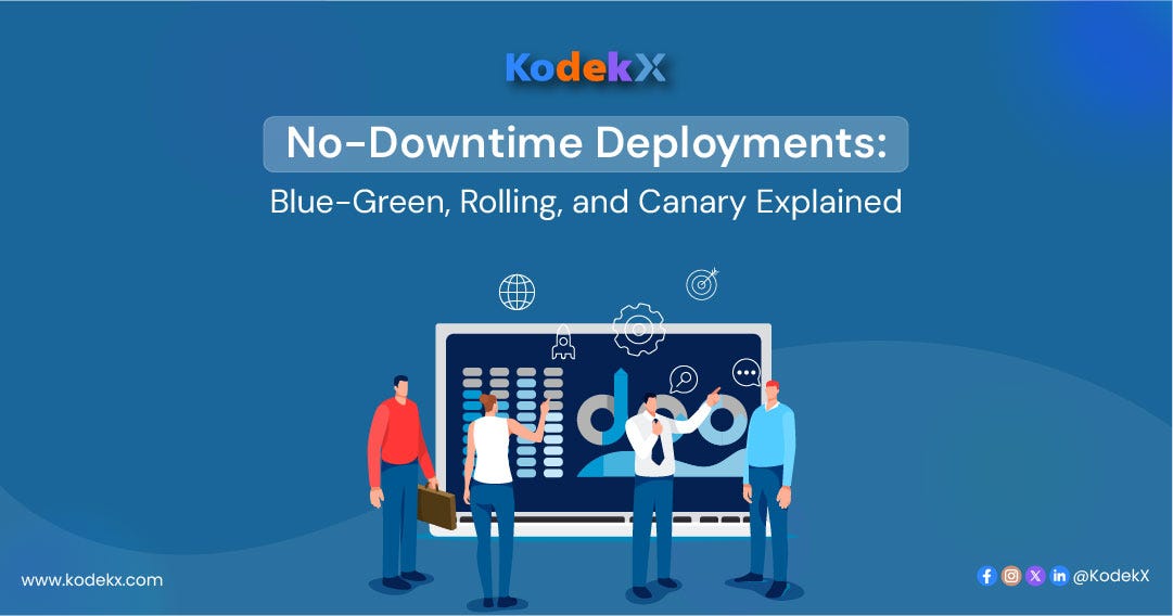 Zero-Downtime Deployments: A Complete Guide to Blue-Green, Rolling, and Canary Strategies | Medium