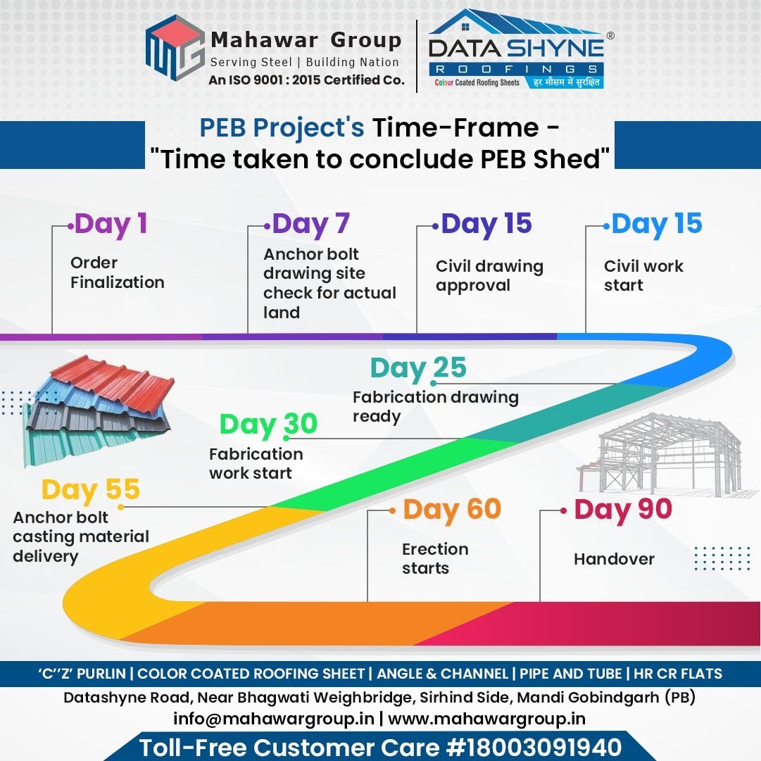 The Efficient Timeline of Constructing Pre-Engineered Buildings with Mahawar Group | by Mahawar ...