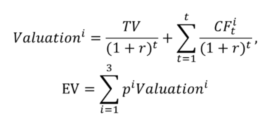 What is the First Chicago Startup Valuation Method? | by Esteban | Medium