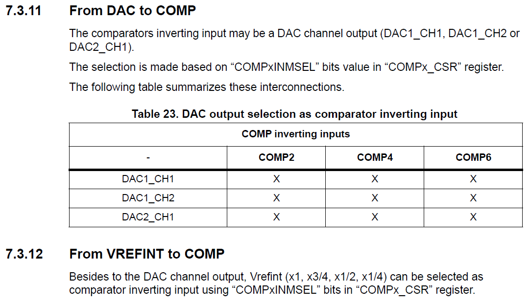 Cubeide Note 07 Lesson 5 Comp And Dac Setting And Application For Hal Library By Hsueh Ju Wu 吳