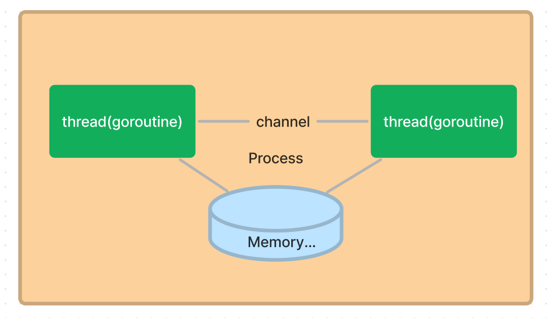 Review of Rob Pike’s GopherConAu talk at end of 2023, what we got right ...