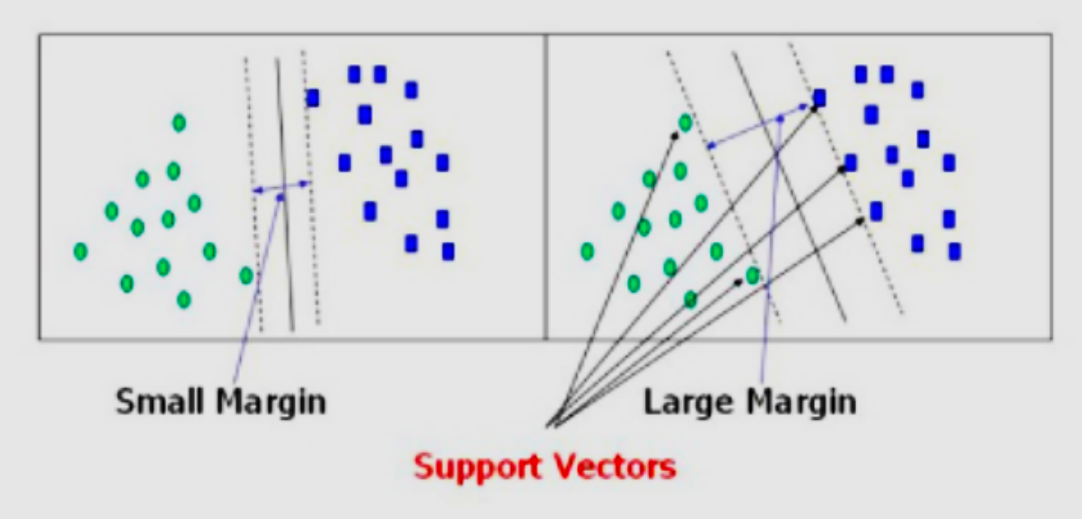 Support Vector Machine in Machine Learning | by Avirat Sharma | Medium
