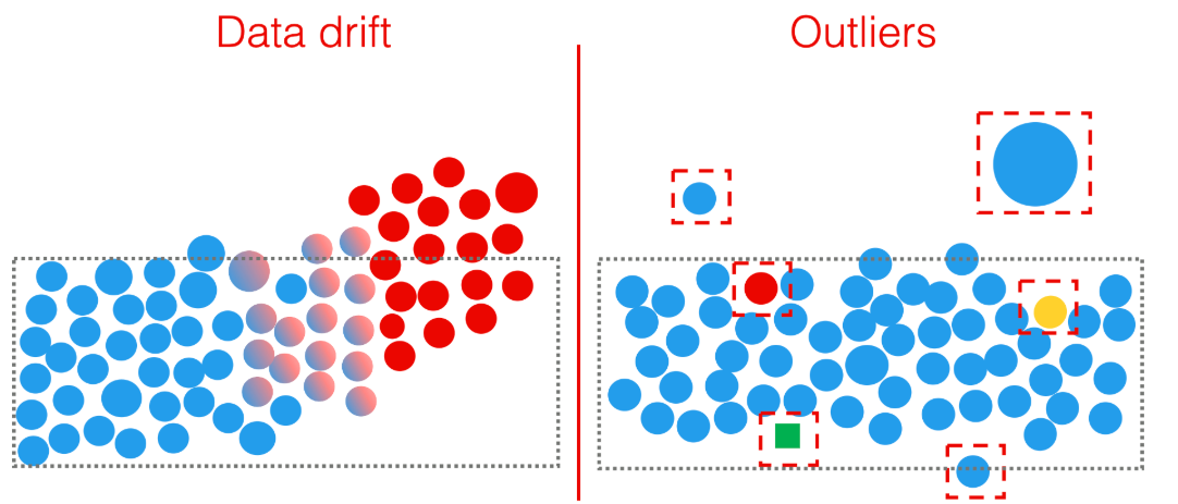 How to Build a Proactive Data Drift Detection Platform with AI: Detect Anomalies Like a Pro | by ...