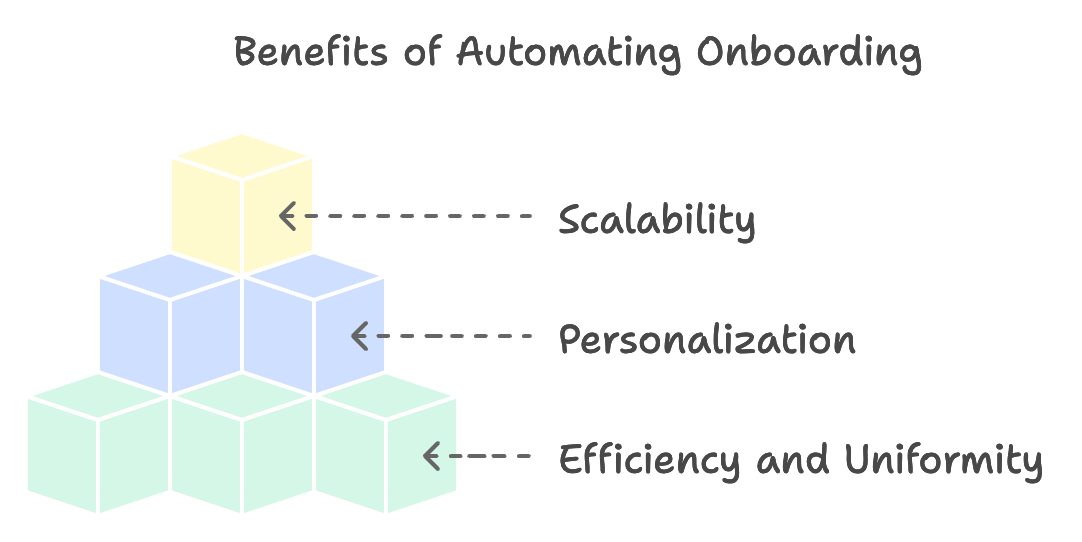 Enhance Onboarding with AI Agents for HR | Medium