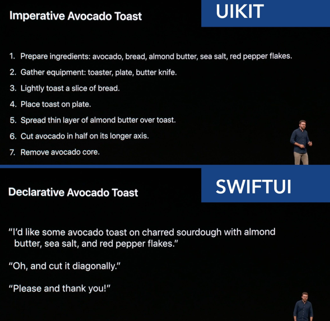 Uitableview Vs Swiftui List Brace Yourself From The Evergreen Table By Varun Dev Genius