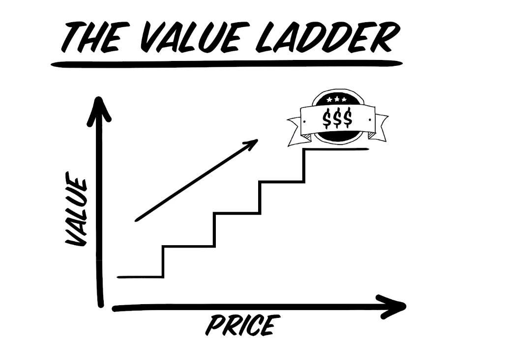 What Is A Value Ladder?. Why You Need One In Your Business | by Team M ...