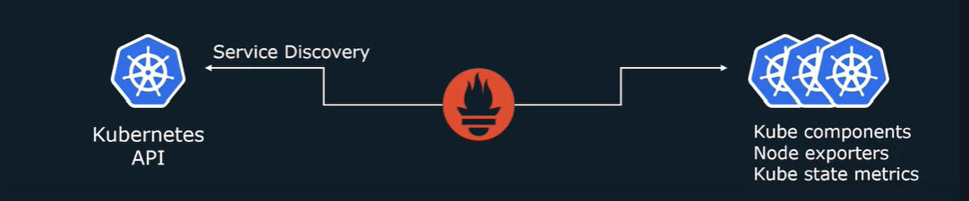 Prometheus deployment on Kubernetes | by Olawale Badmus | Medium