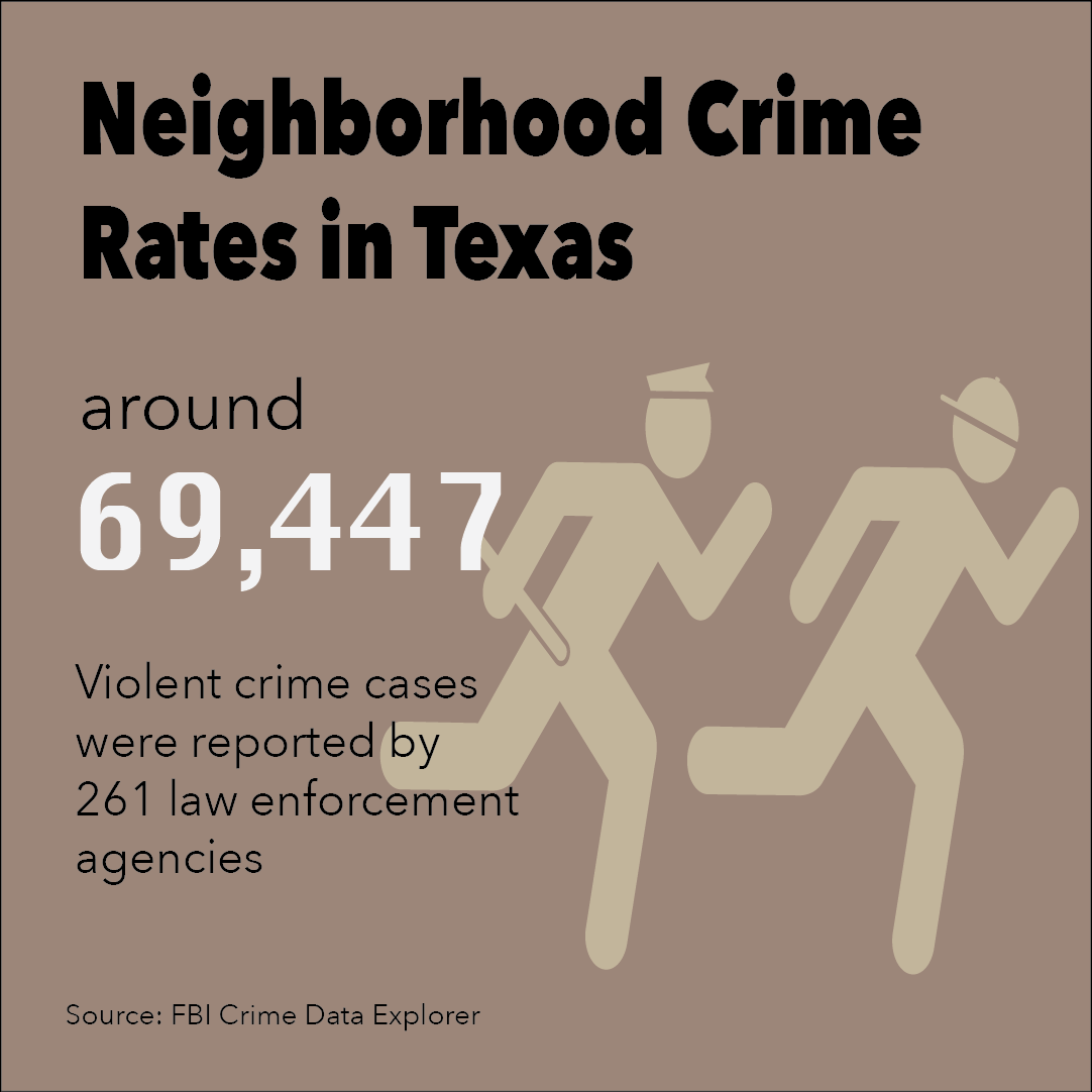 Infographic Blog post. Knowing the crime statistics of your… | by ...