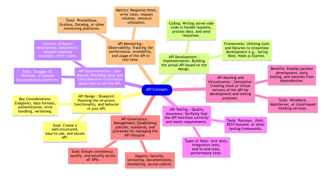 Swagger Openapi Tutorial The Design And Documentation Platform… By Nine Pages Of My Life Medium