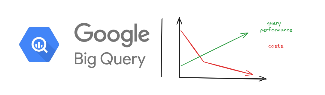 Optimizing Google BigQuery. Strategies for Enhanced Performance and… | by Gabriel Carvalho | Medium