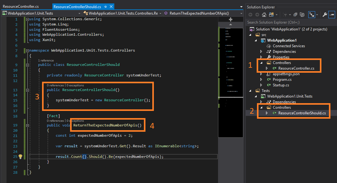 What is Test-Driven Development Part 2 | by Jay Barden | Capgemini ...