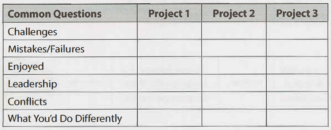 Cracking the coding interview (27/100) | by Bianca Magri | Medium