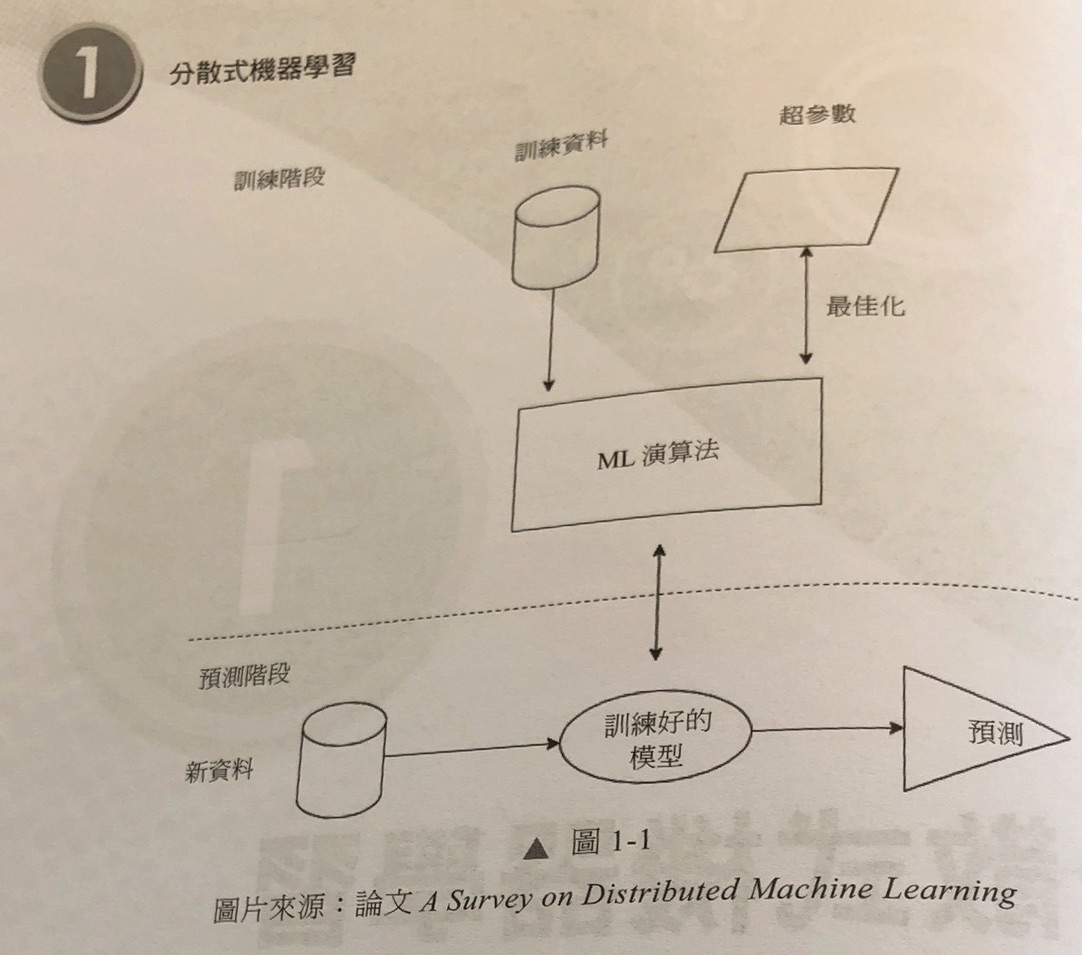 Day 2 0610 P1–4~7 Chapter 1: Distributed Machine Learning | by Chiao ...