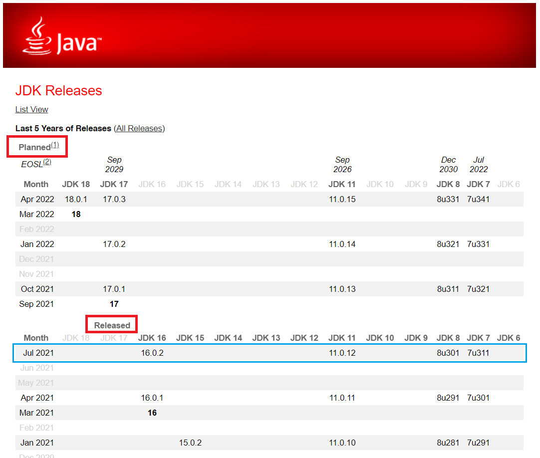 Java의 최근 변화와 오라클. 1995년 Java를 처음 발표한 후, 27년간 SUN… | by Marvin Kim (Hong ...