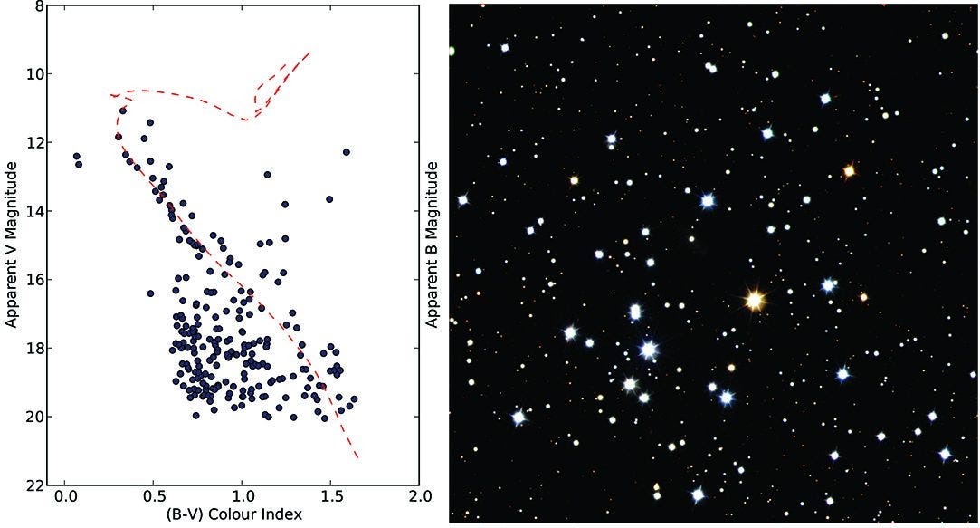Student Research in Astronomy. A Quick Guide for Keen Teenagers to Get ...