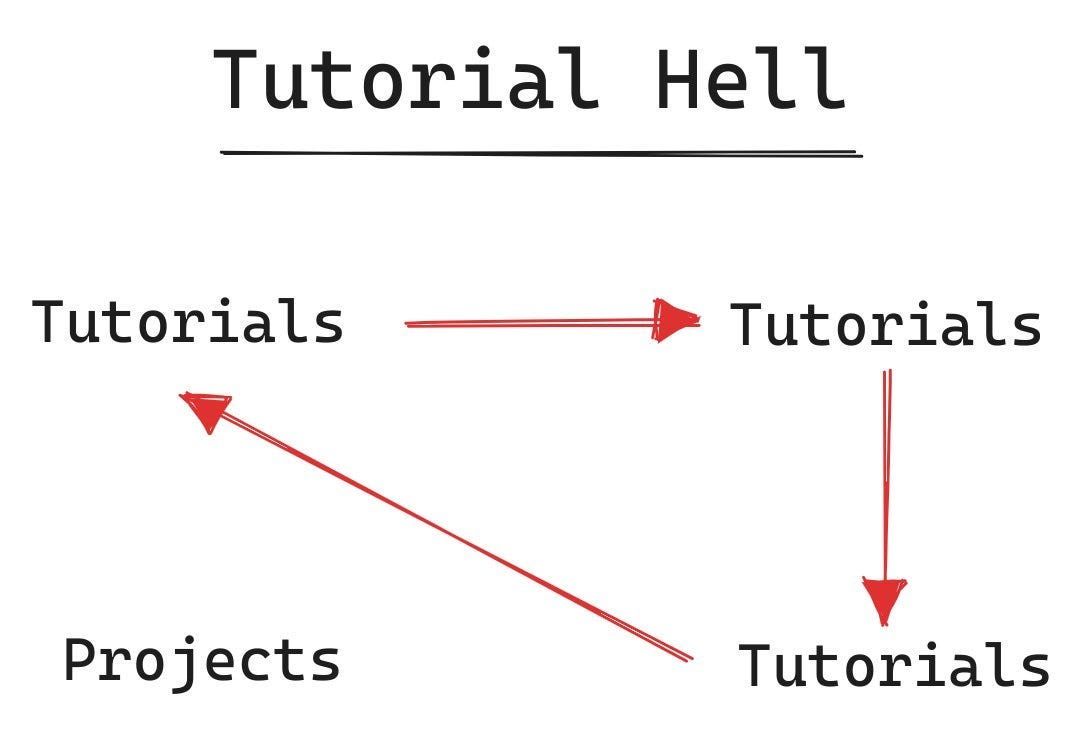 Escape the Tutorial Hell to Product Heaven! | by Jessica Adzoyi | Jan, 2025 | Medium