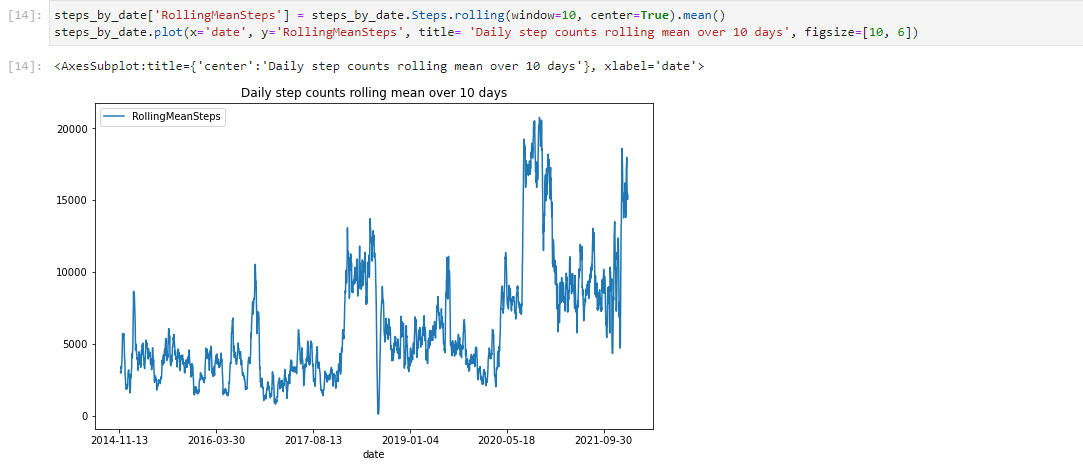 Analyzing Apple Health Data with Python | by Vinayak Gaur | Medium