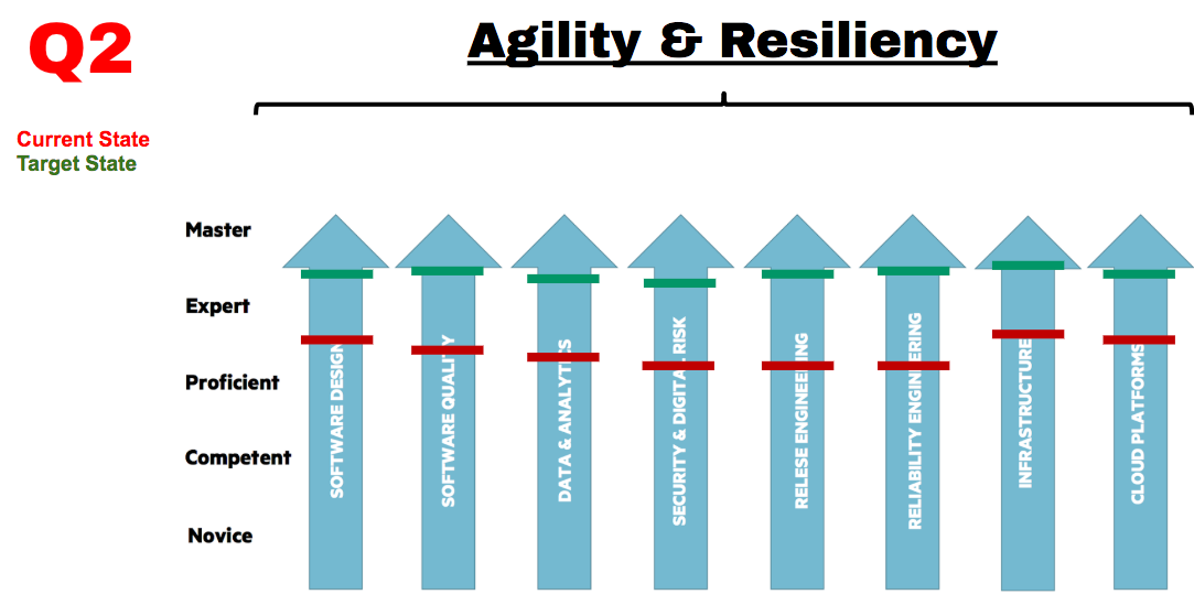 Engineering Effectiveness #3. This is the third iteration of how we ...