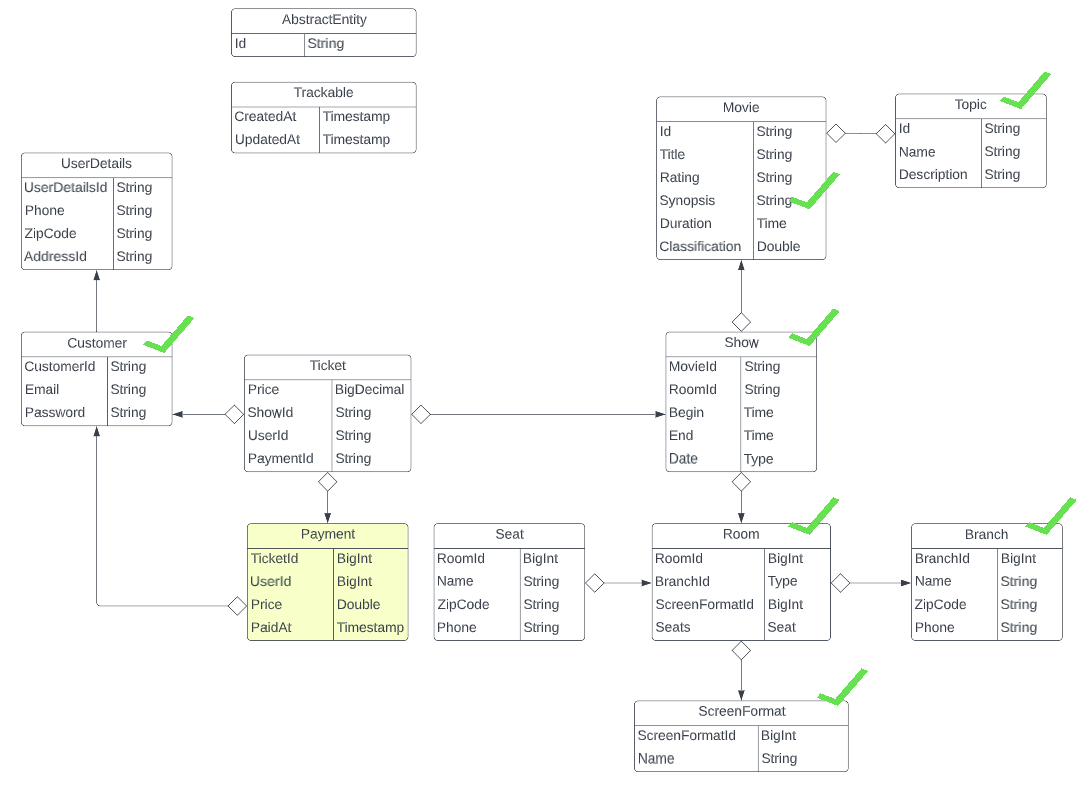 The seat reservation API. In the journey to test several… | by Nicolas ...