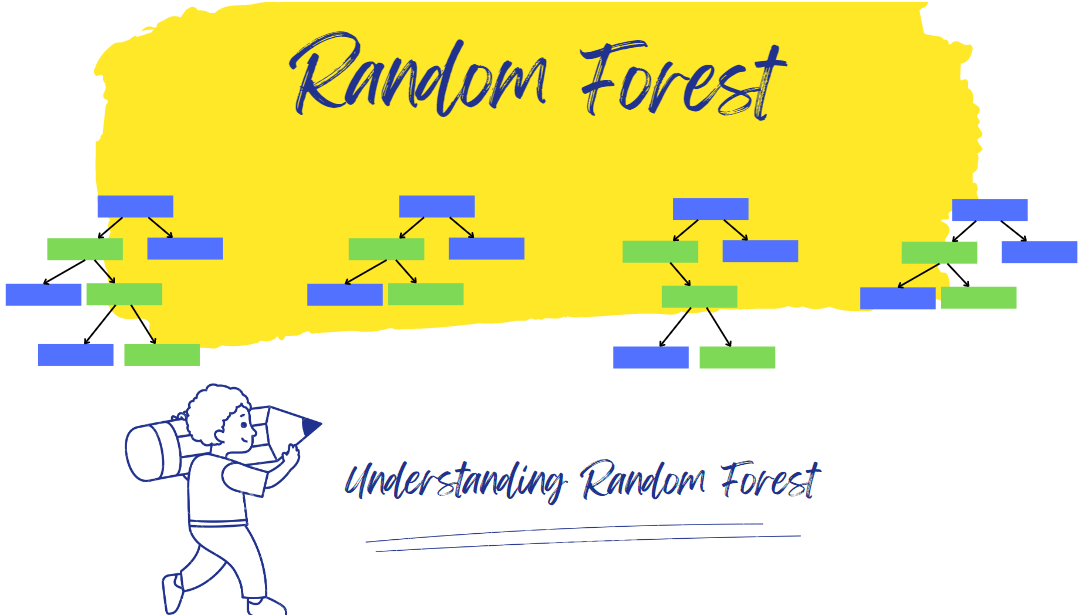 Random Forest. Understanding Random Forest | by Gajendra | Medium