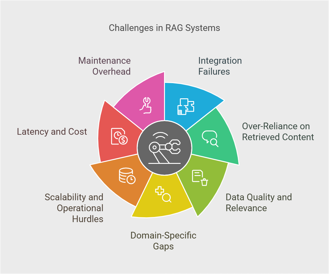 Is RAG Overhyped? Understanding Its Boundaries and Alternatives | by ...