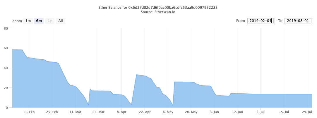 Wibson V2 was a success. July was a key month for Wibson, as we… | by ...