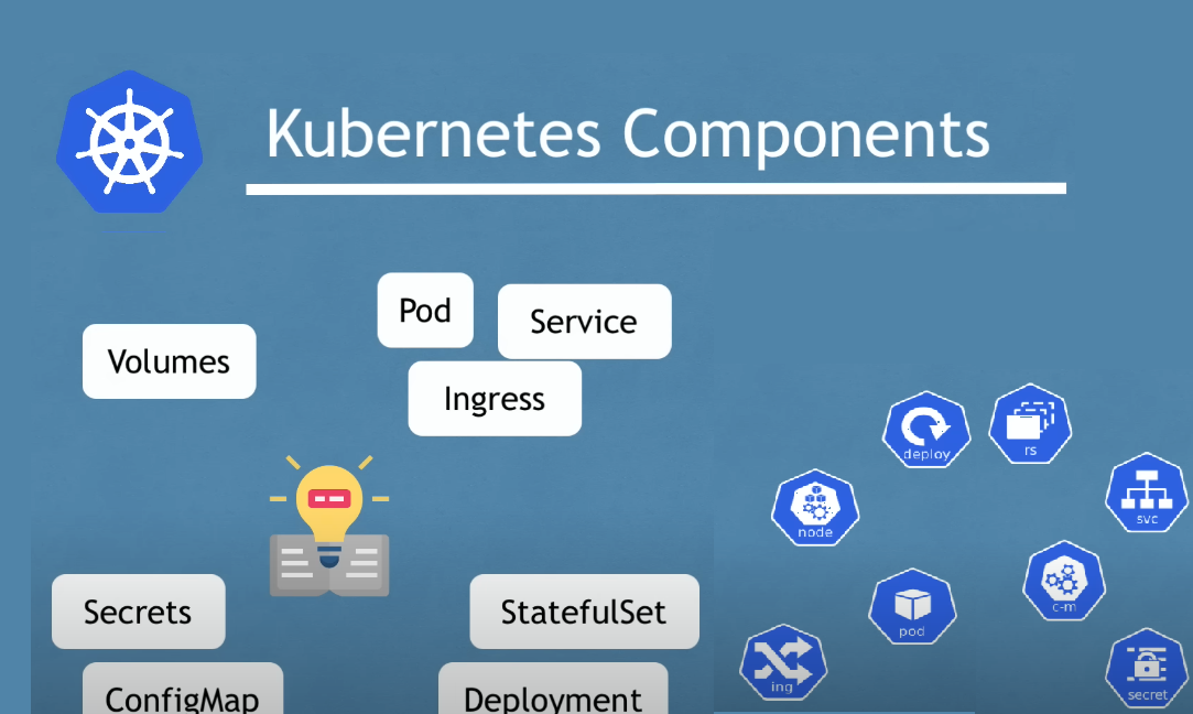 Kubernetes Basics: Components & Architecture — 1 | by Huzaifa Tanzeel ...