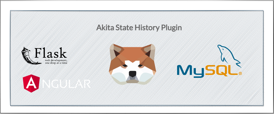 1. Akita State history plugin — Setup | by Venkata Krishna Bharadwaz ...