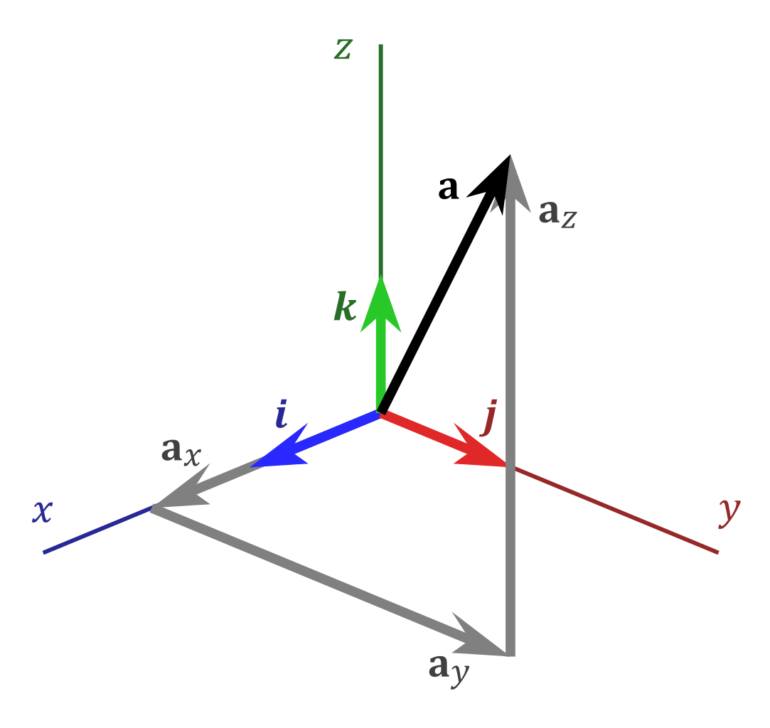 Cone Plots In Plotly With Python A Cone Plot Represents A 3 D Vector By Plotly Plotly Medium