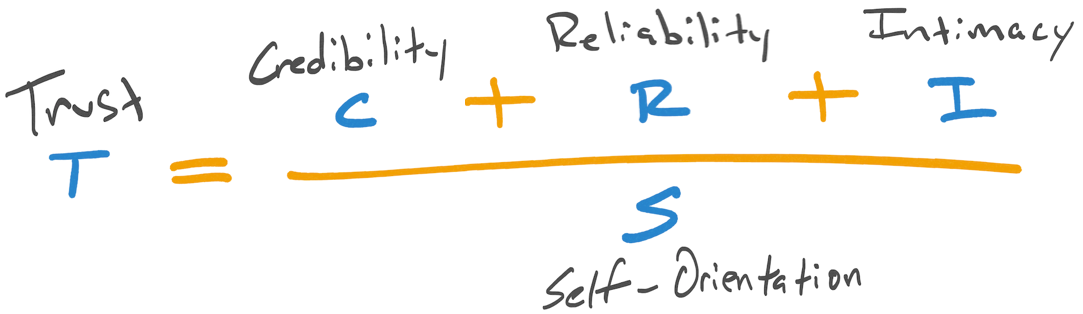 Trust Equation (TQ): Measuring your Trustworthiness | by Recruiters ...
