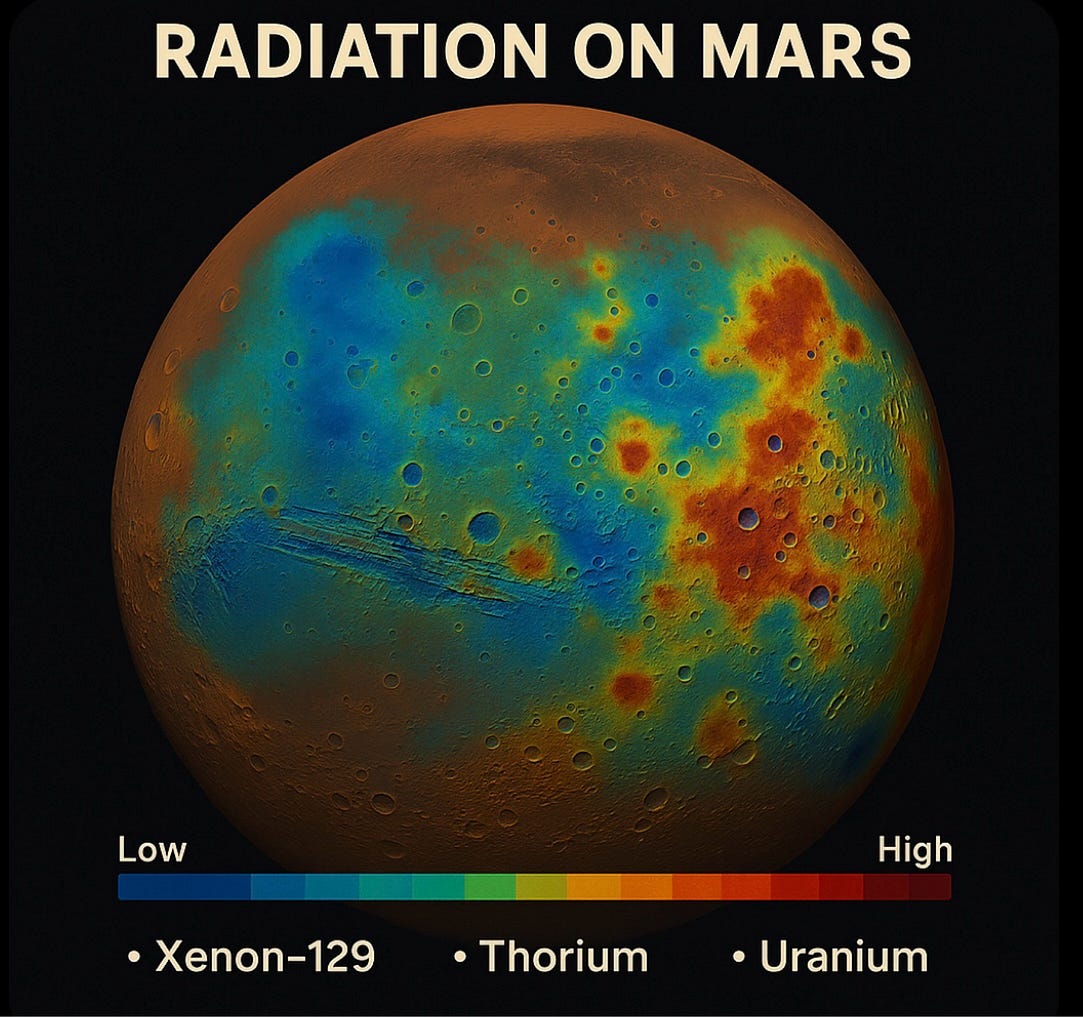 The Nuclear Scars Of Mars: A Warning Written In Dust | by Adriene Adams ...