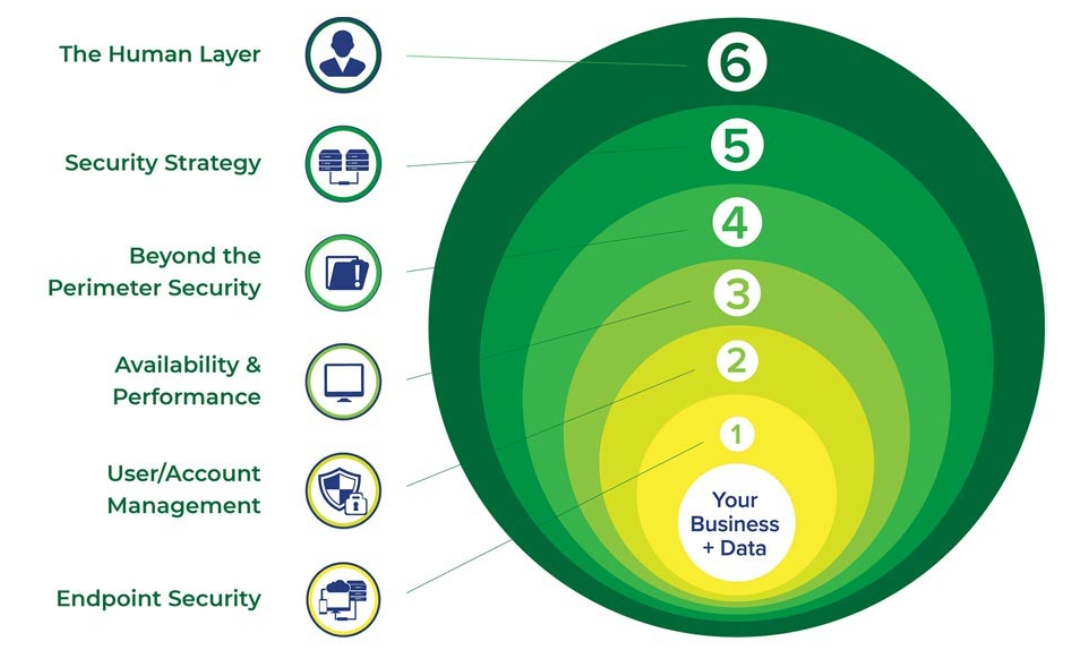 Below is a comprehensive, multi-part Medium blog series on fundamental ...