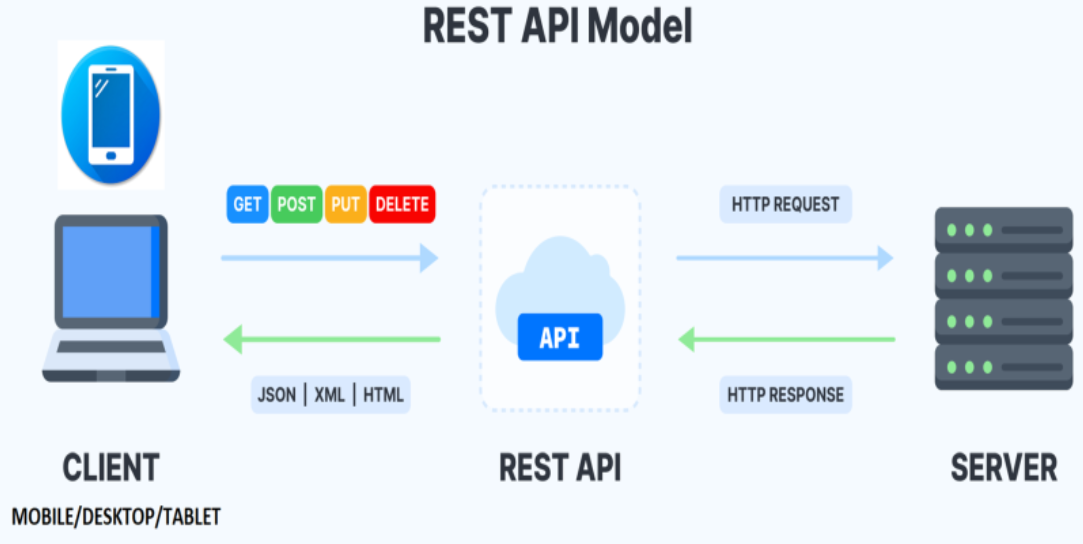 How To Build A Restful Web Api Using Net 8 By Omtomar Be Medium 6532