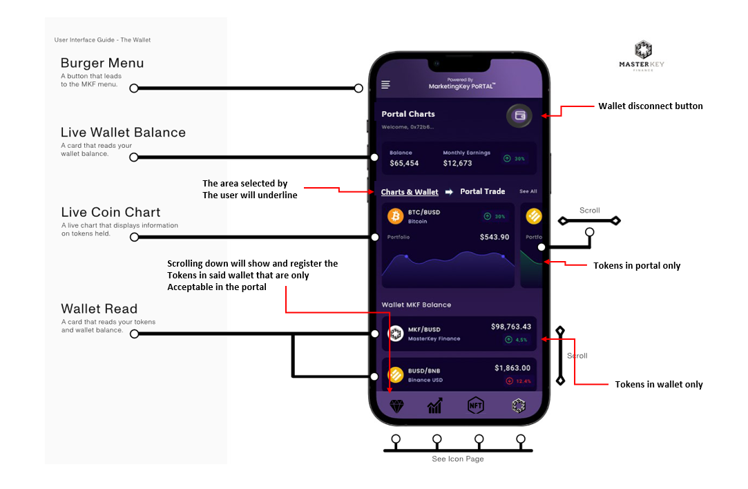 Master Key Portal to continue Development. | by Master Key Finance | Medium