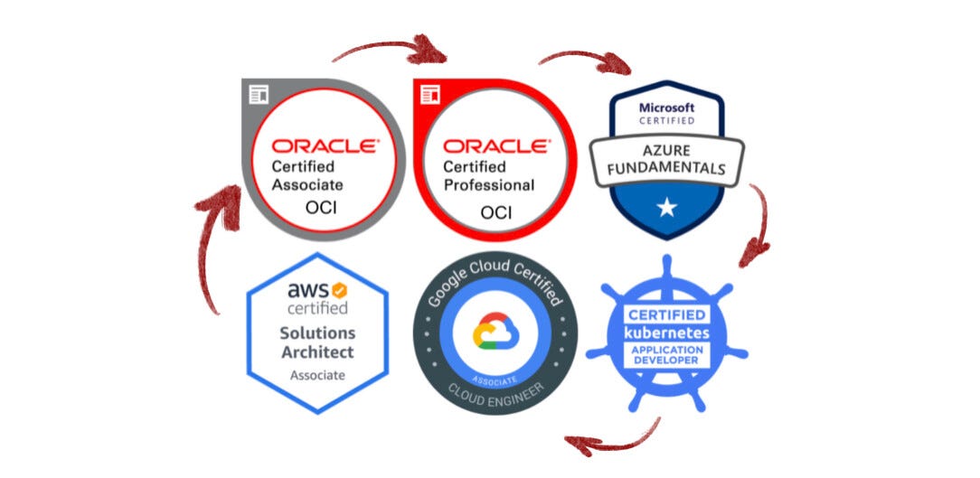 Cloud Certifications: Which One Is Right For You? | by Sadok Smine ...