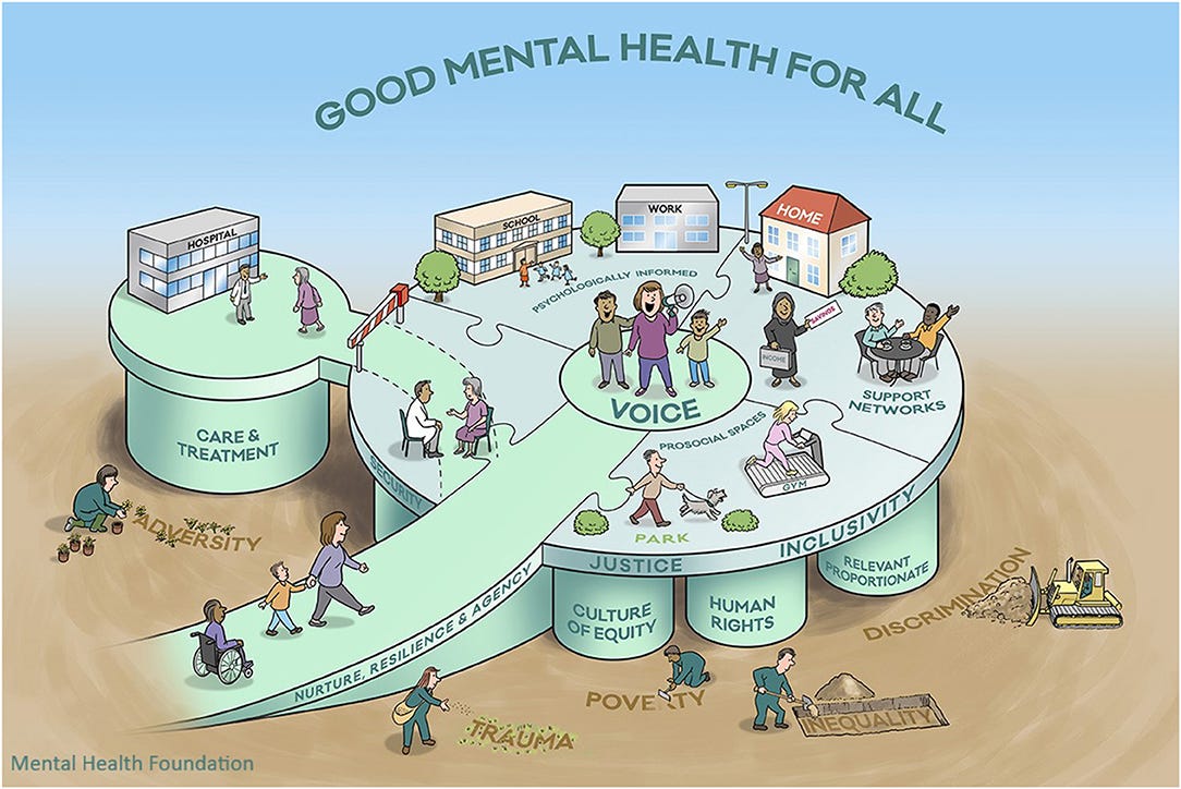 On teaching a class about prevention | by Dr Antonis Kousoulis | Dec, 2024 | Medium